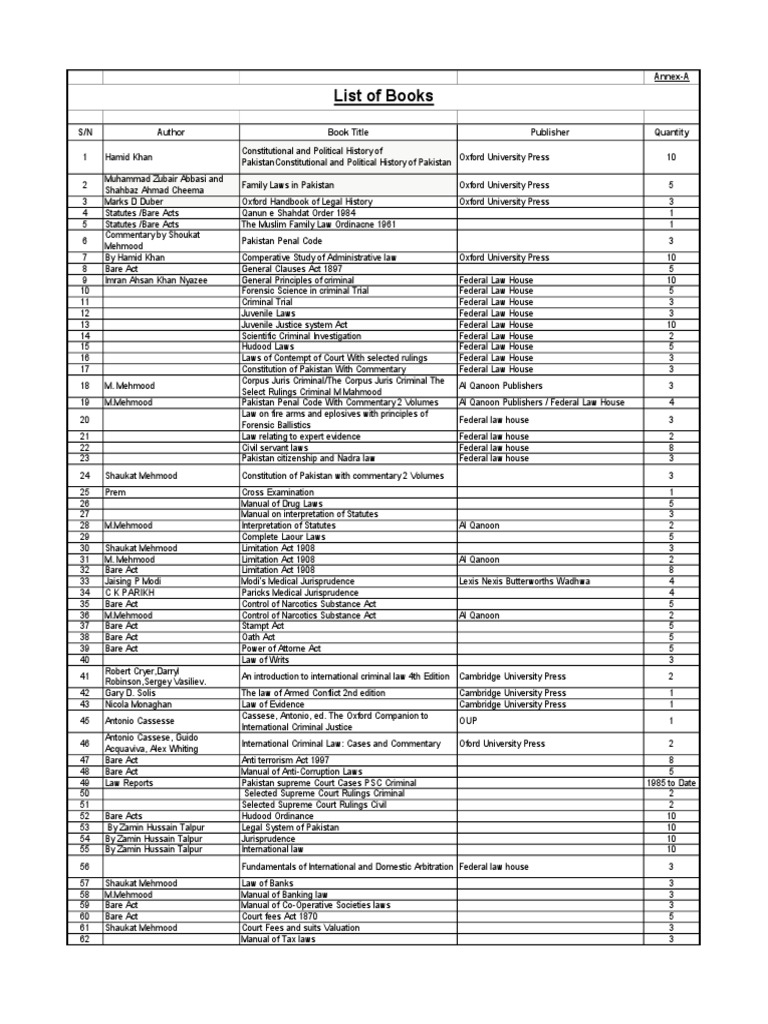 161 Law Books | PDF | Law Of The United States | Statutory Interpretation