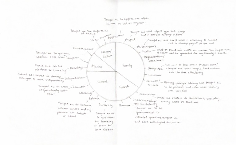 Worldview Analysis | PDF