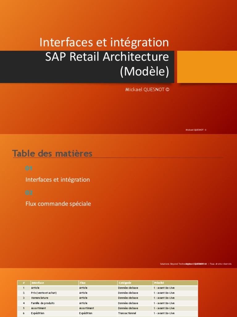 Interfaces Et Intégration SAP Retail Architecture (Modèle) : Mickael ...