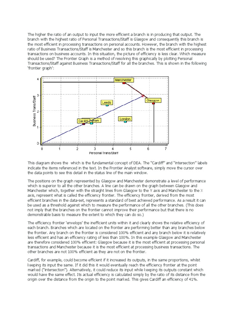 Bank Branch Efficiency Analysis | PDF | Efficiency | Input/Output