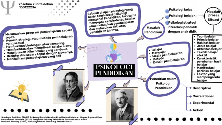 Mind Map Psikologi Pendidikan | PDF
