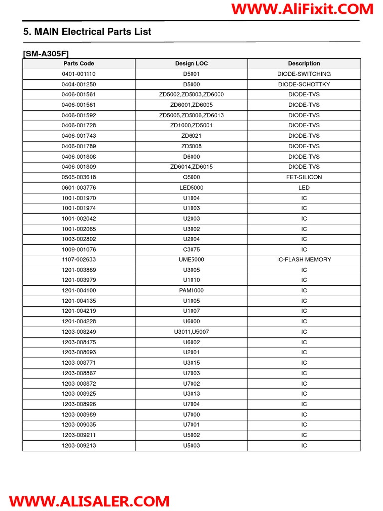 SM-A305F Common EPLIS 11 | PDF | Remote Control | Computer Hardware