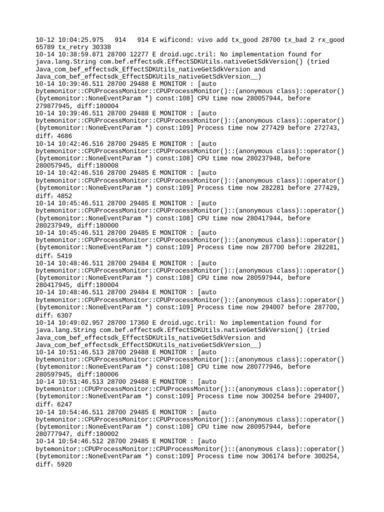 Cpu Usage And Process Monitoring Logs Capturing Periodic Cpu Process Time And Memory Usage 