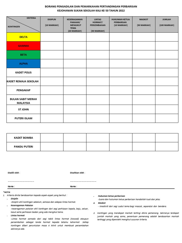 Borang Pemarkahan Perbarisan | PDF