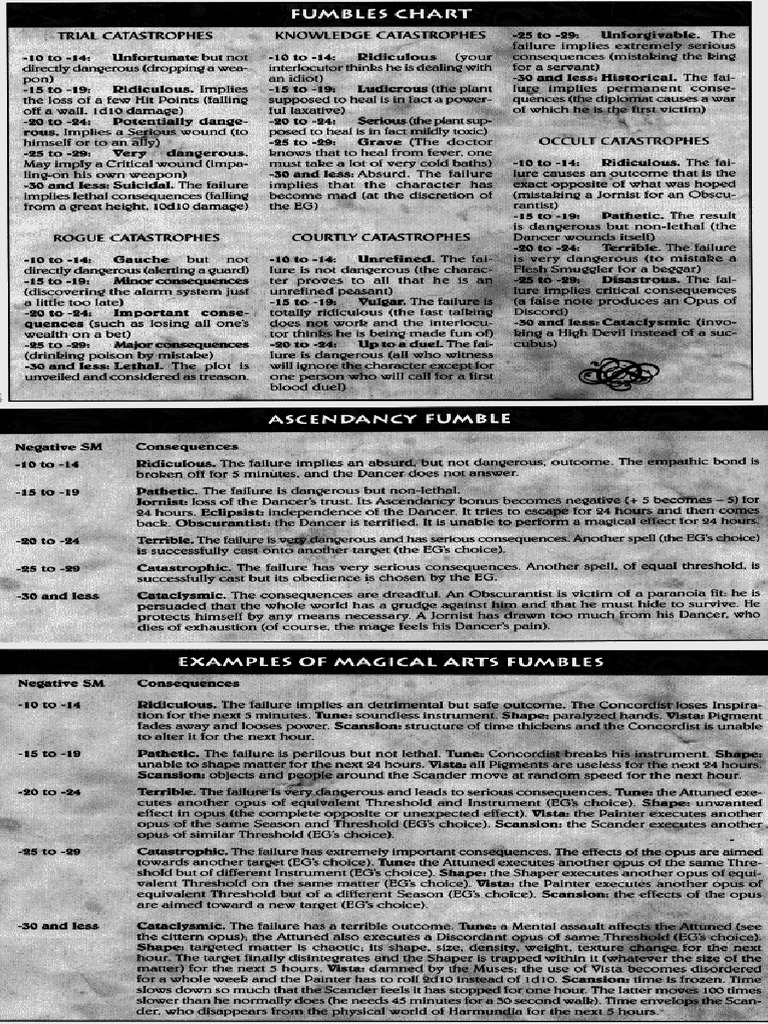 Agone - Tabellen | PDF