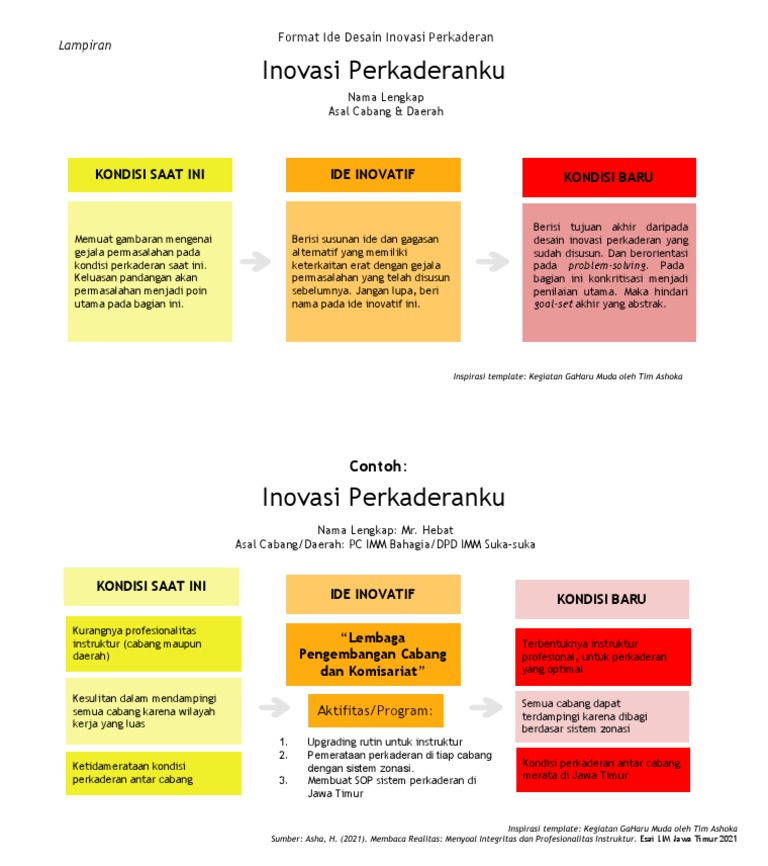 Format Dan Contoh Ide Desain Inovasi Perkaderan | PDF
