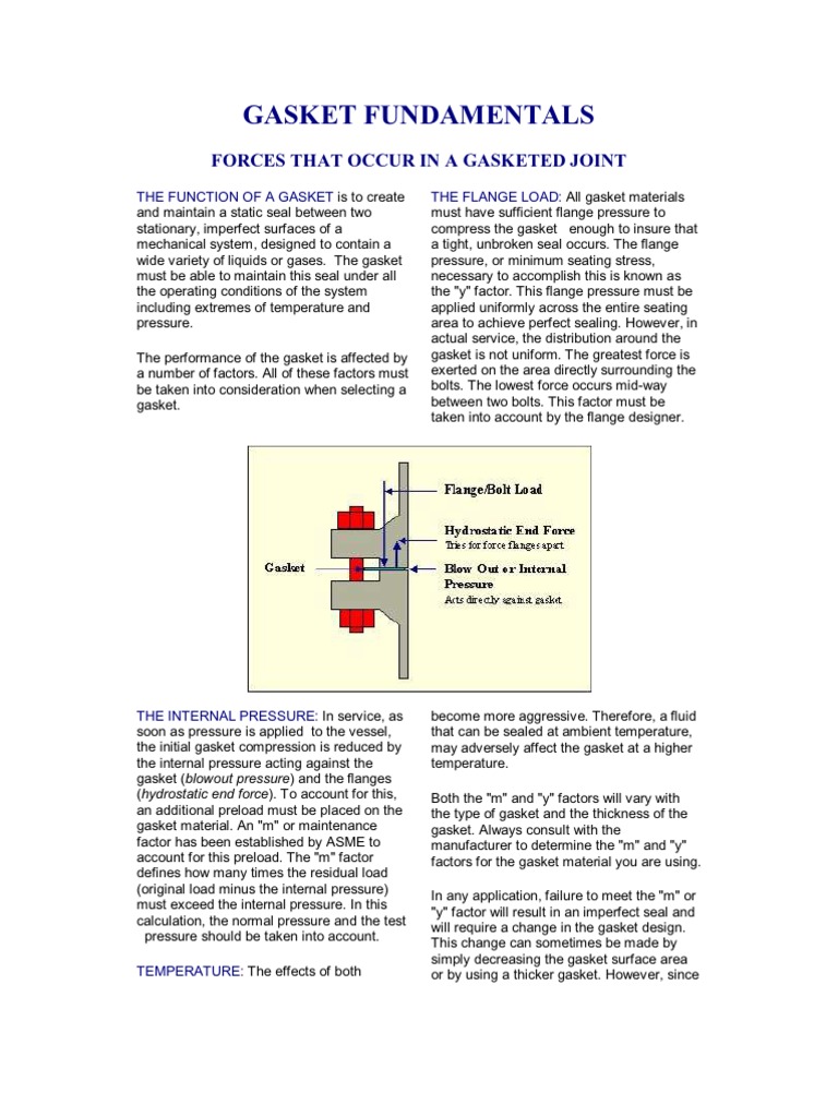 Gaskets | PDF