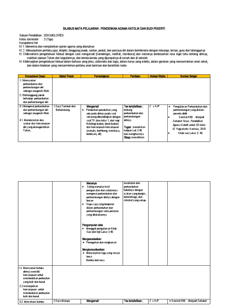 Silabus Pendidikan Agama Katolik SD | PDF