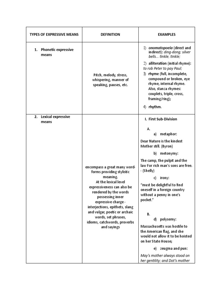 Types of Expressive Means | PDF | Noun | Adjective