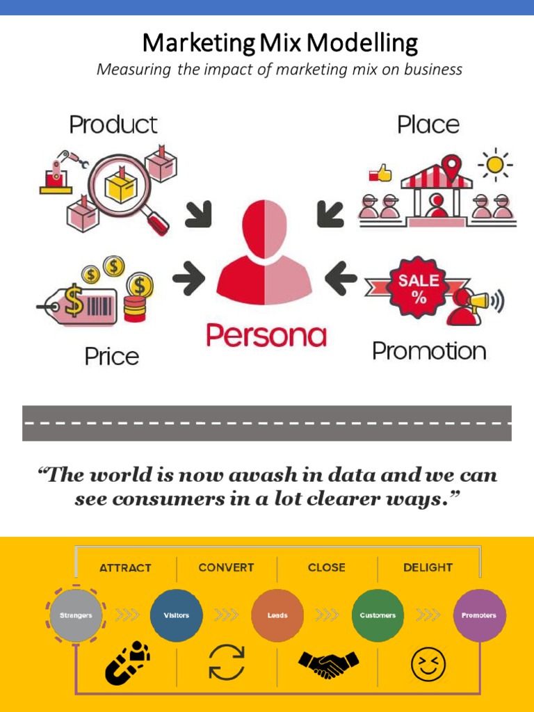 Marketing Mix Modelling Guide | PDF | Marketing | Business Economics