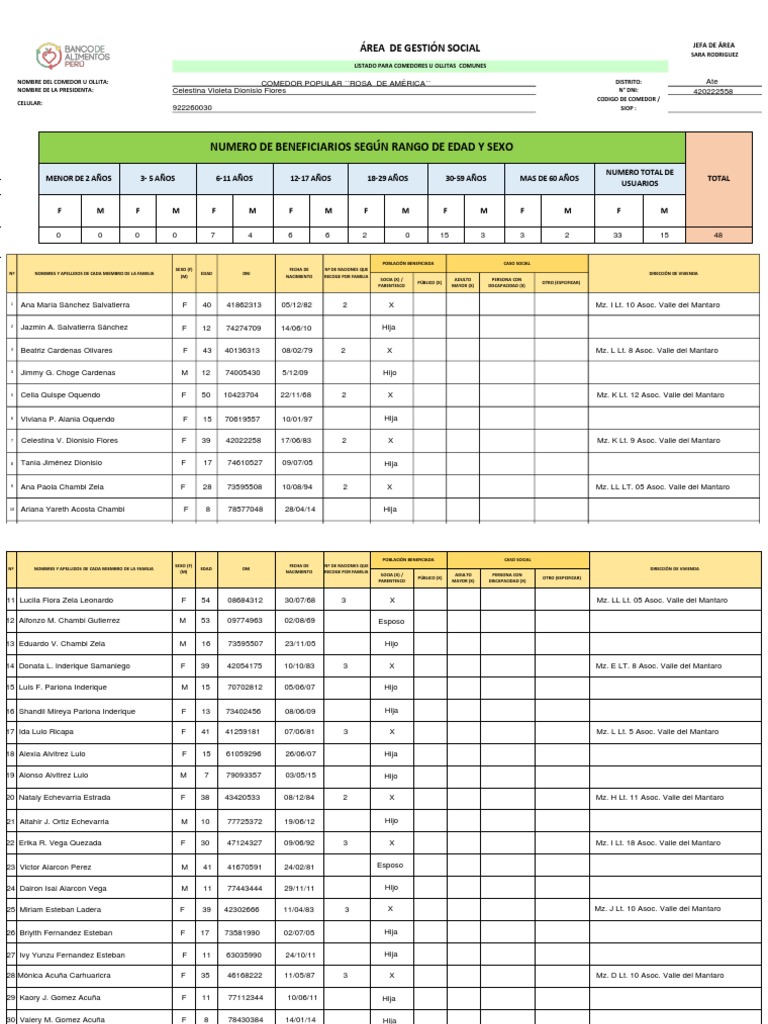 Padron de Beneficiarios de Rosa de América | PDF