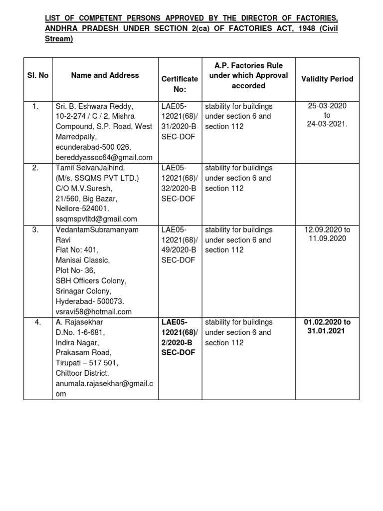 Competent Persons | PDF