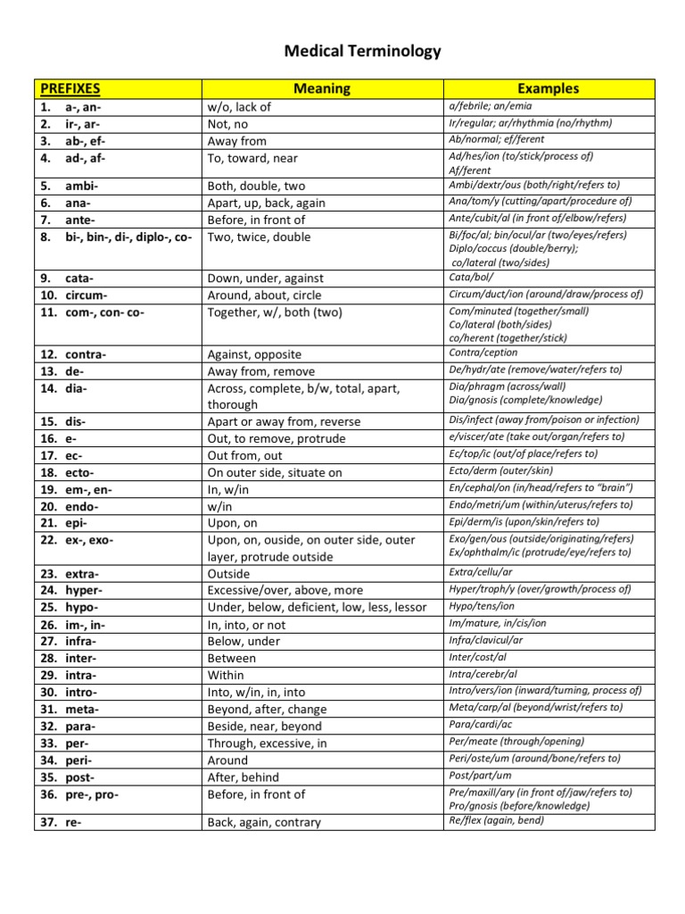 Medical Terminology | PDF | Angina Pectoris | Heart