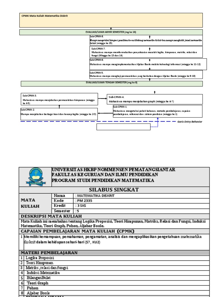 RPS Matematika Diskrit Terbaru | PDF