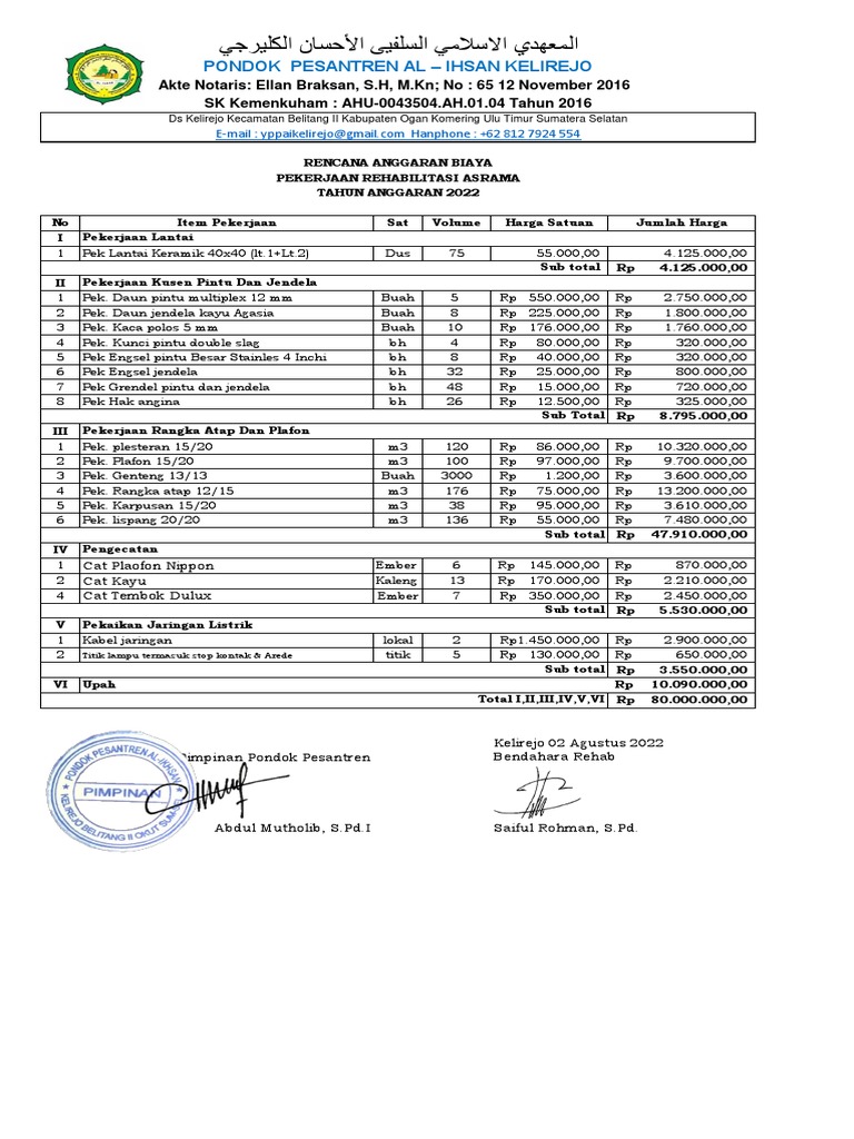 RAB & Jadwal Bantuan Rehabilitasi Ruang Kelas - 121216080044 | PDF