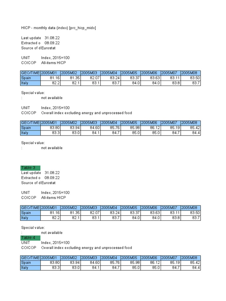 PRC Hicp Midx | PDF | Data Management | Computer Data