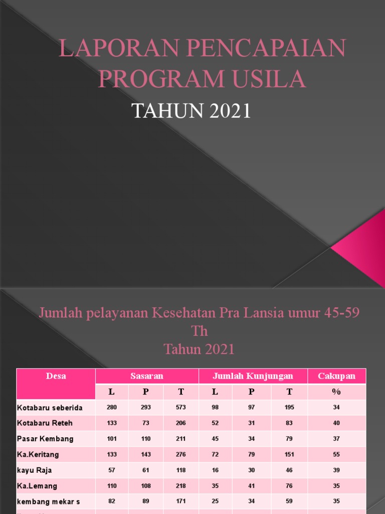 Usila Power Point | PDF