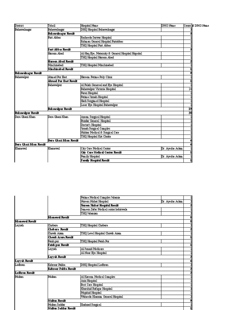 Updated Today Master Sheet HFO & DMO Multan Zone D13 06-07-2022 | PDF