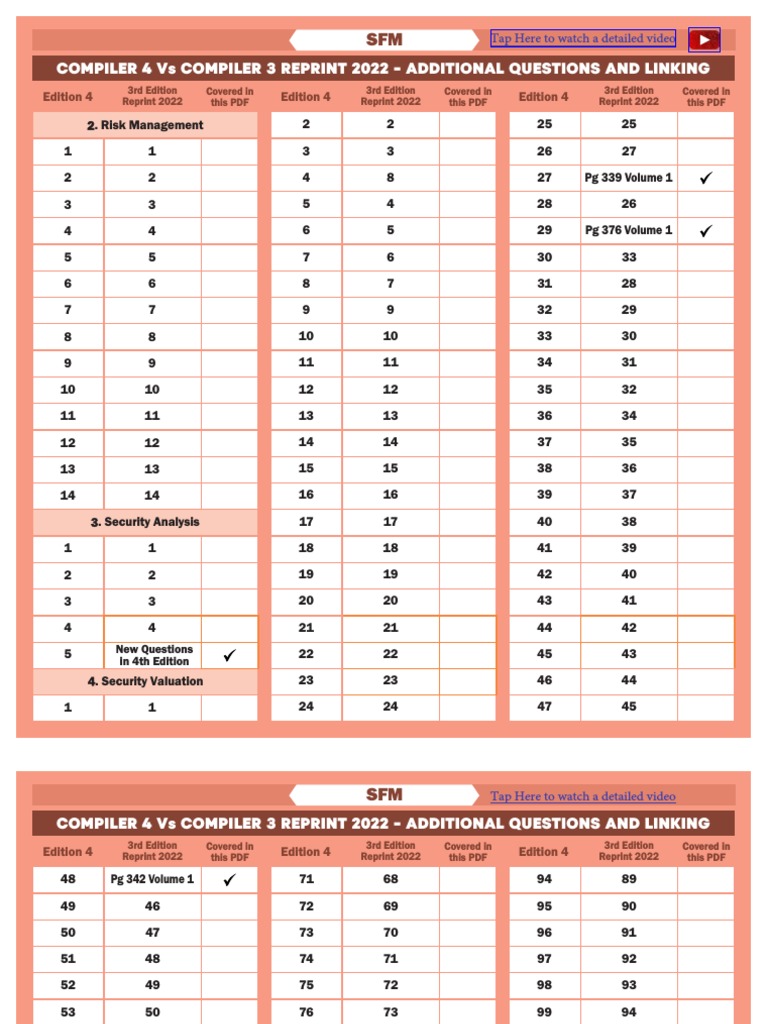 SFM Compiler 4 Vs 3 Additional Questions | PDF | Bond Duration | Bonds (Finance)