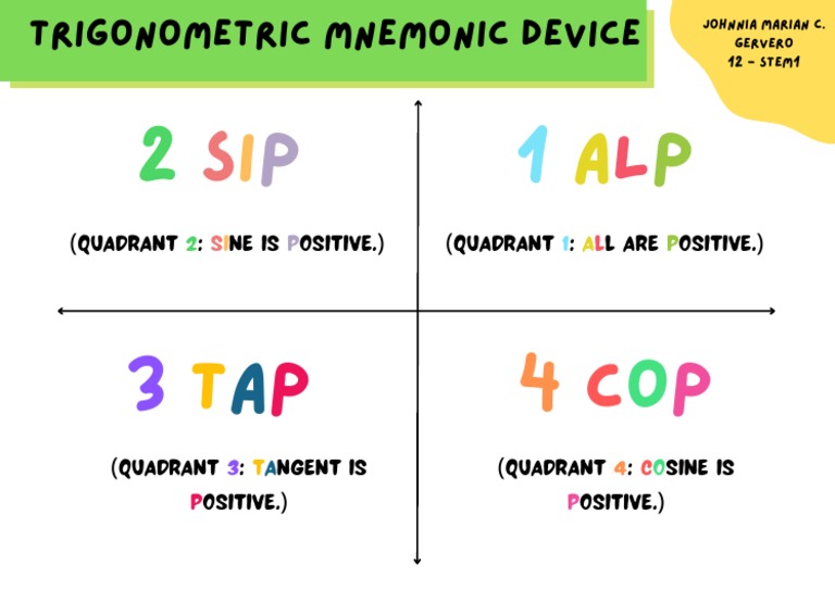 Pre-Calculus Peta#1 (2nd Quarter) Gervero | PDF