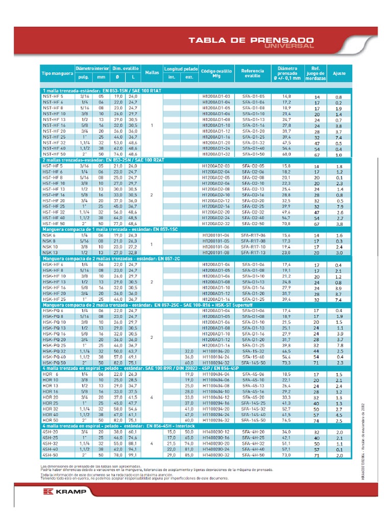 Tabla Prensado Alfagoma | PDF