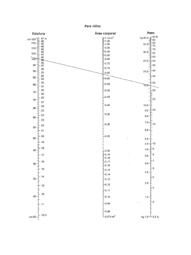 Tabla de Superficie Corporal | PDF