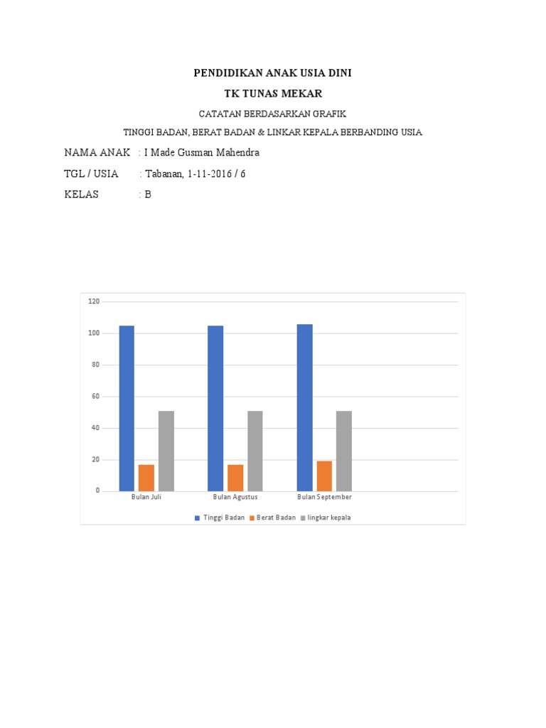 Grafik DDTK Standar 1 | PDF