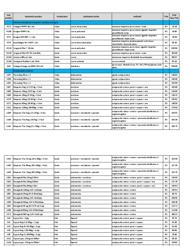 Oferta Preturi 2022 | PDF | Animals And Humans | Medicine