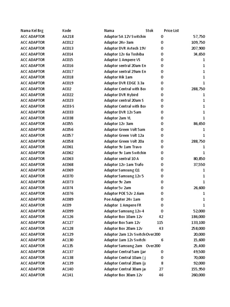 Inventory List of Adaptors and Cables including Product Names, Stock ...