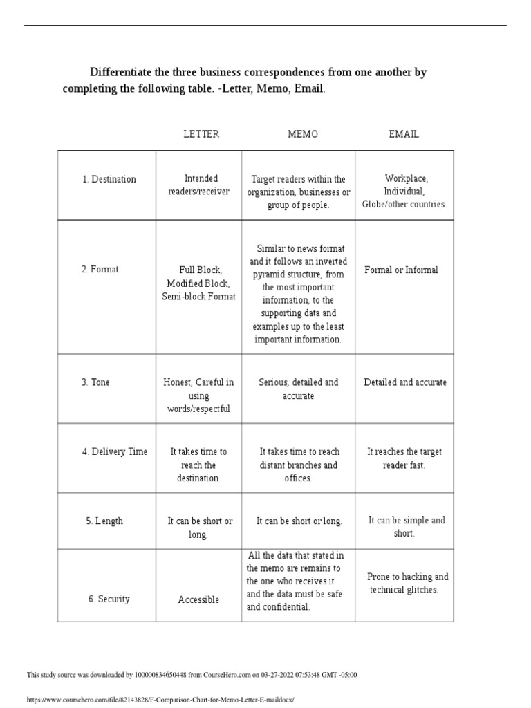 F. Comparison Chart For Memo Letter E Mail | PDF | Computing