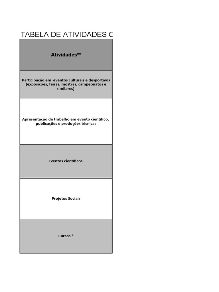 Tabela De Atividades Complementares E Atividades Acadêmicas Científicas