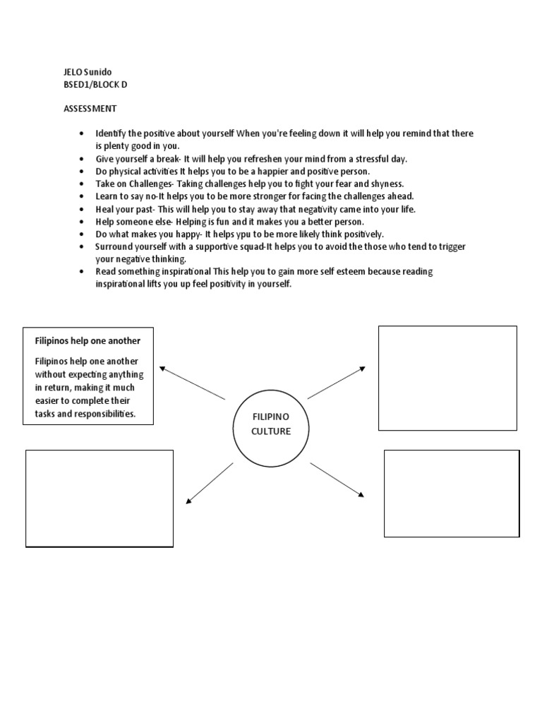 Geed 1 Understanding The Self | PDF | Cognition | Cognitive Science