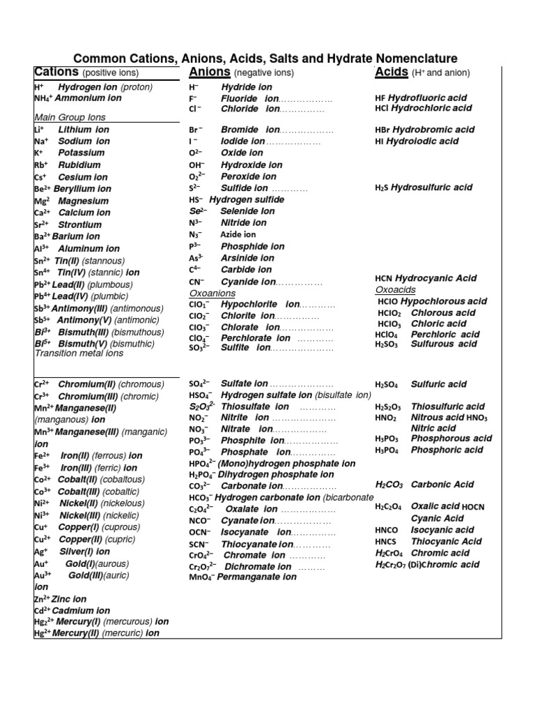 CATIONS AND ANIONS Chemistry EDITED | PDF | Ammonium | Acid