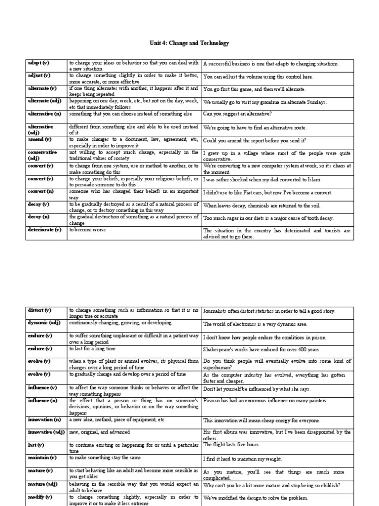 Unit 4.1 - Change and Technology | PDF | Online And Offline | Broadband Unit 4.1 - Change and Technology | PDF | Online And Offline | Broadband