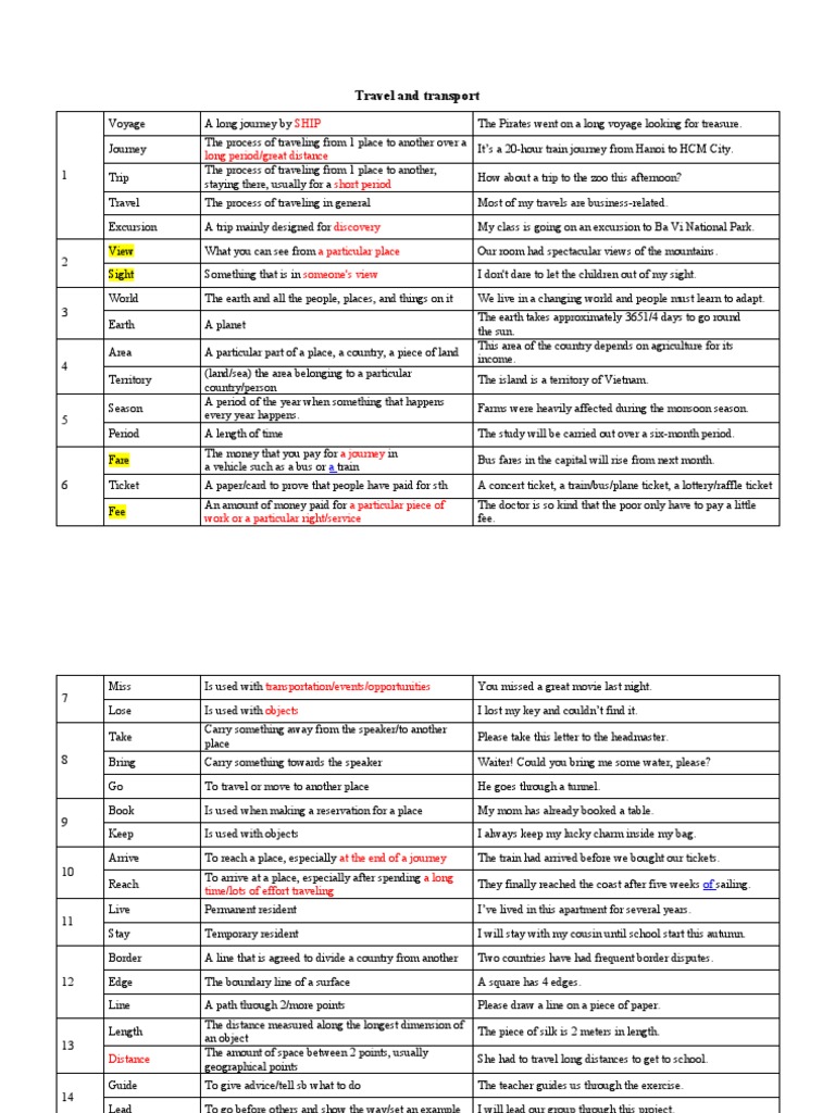 Unit 2_Travel and transport | PDF