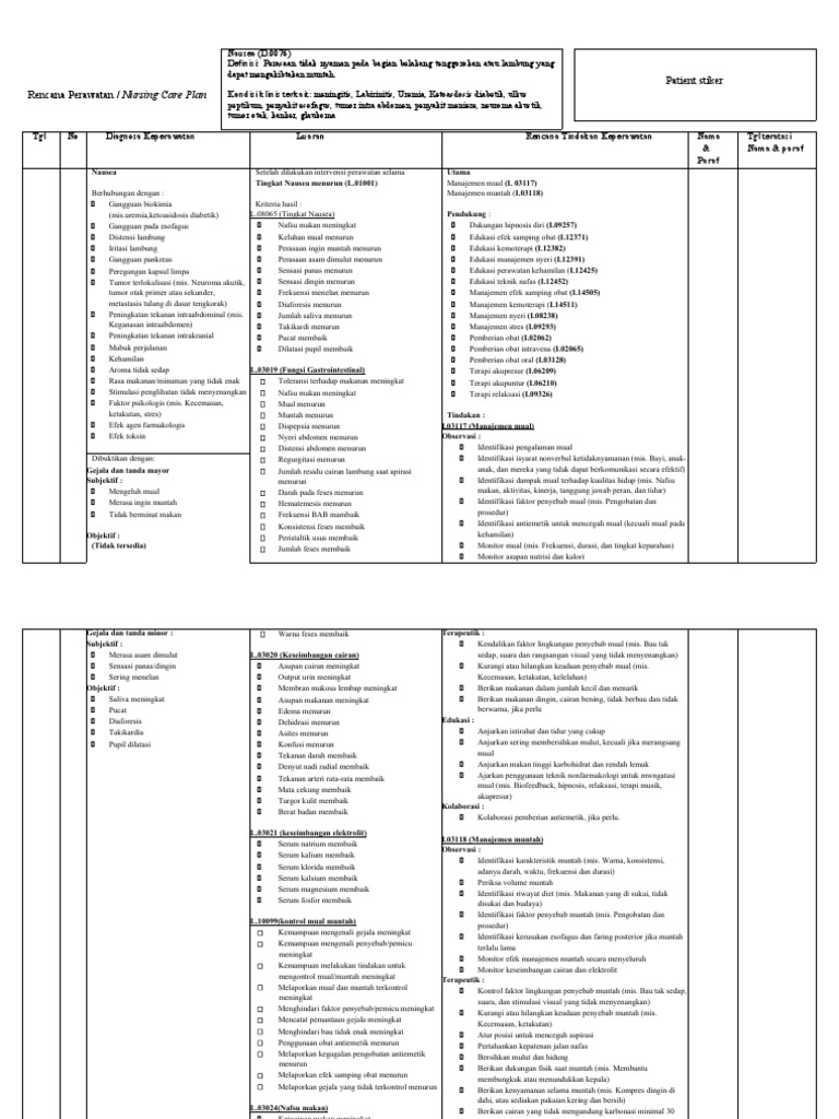 NCP NAUSEA Fix | PDF