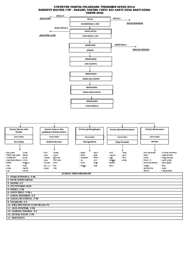 Struktur Panitia | PDF