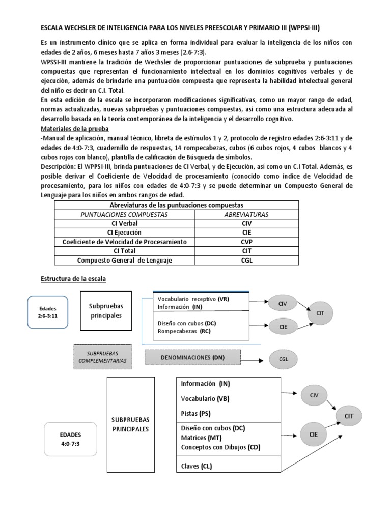 Resumen Wppsi-Iii | PDF | Cociente de inteligencia | Escala de ...