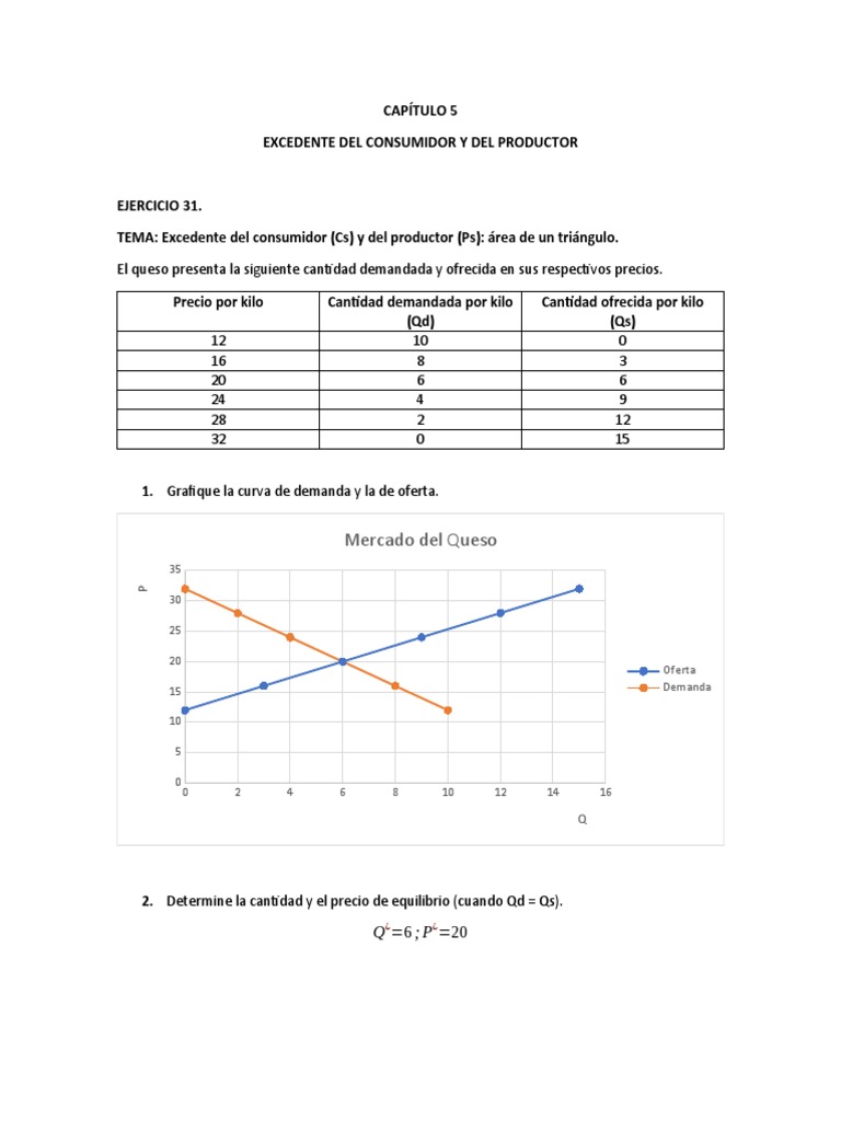 CAPÍTULO 5 - Excedente Del Consumidor y Del Productor | PDF | Excedente ...