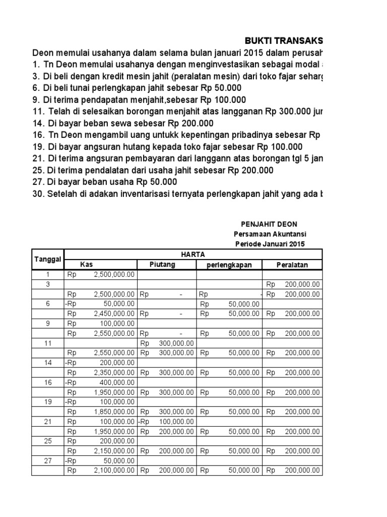 CATATAN USAHA PENJAHIT DEON | PDF