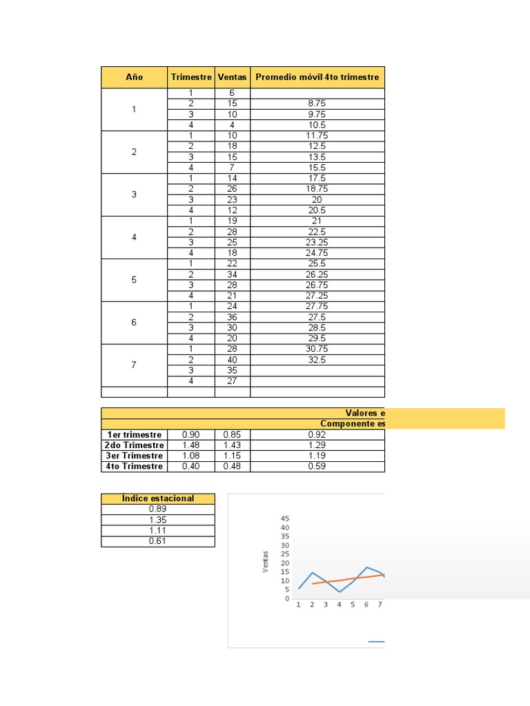 Tarea 2 Ejercicios | PDF