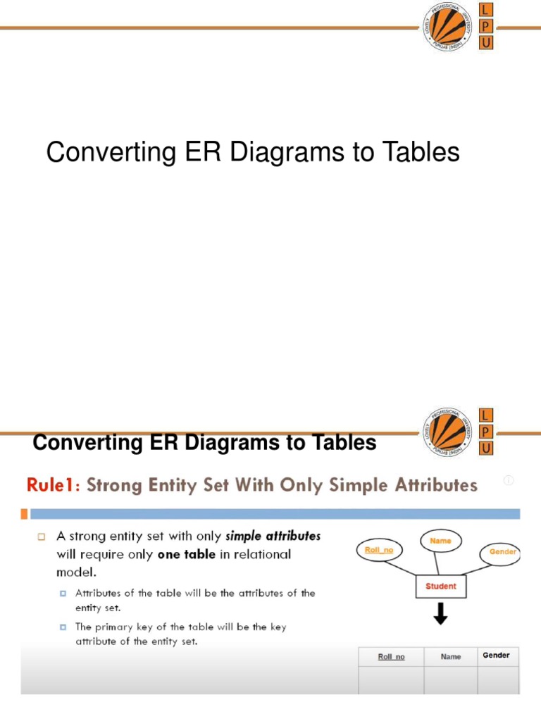 Converting ER Diagrams to Tables Guide | PDF