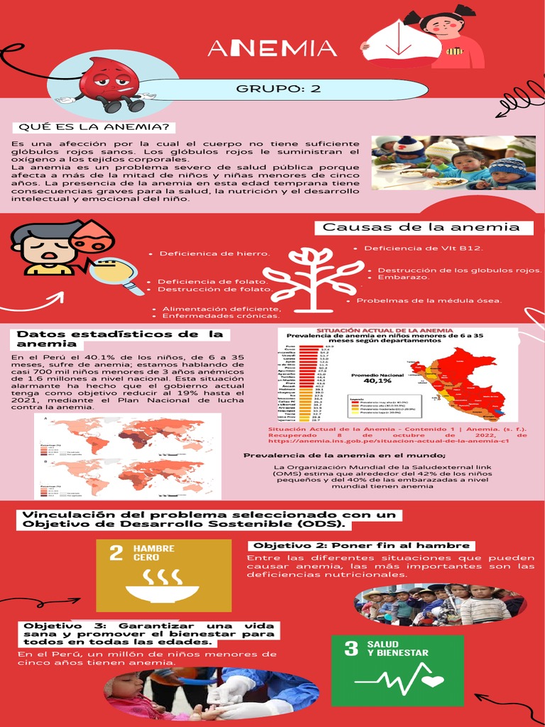 Anemia Infografía | PDF | Anemia | Nutrición