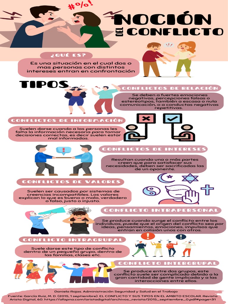 Infografia. Resolución de Conflictos. Act 1 | PDF