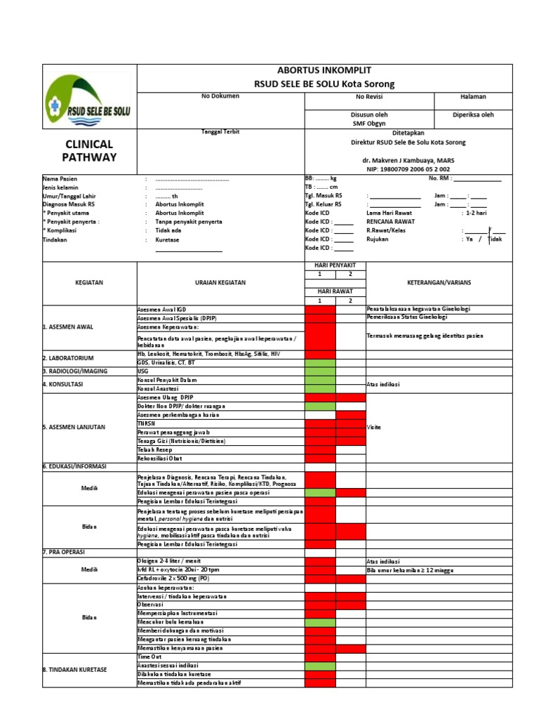 Clinical Pathway Abortus Inkomplit Jadi | PDF