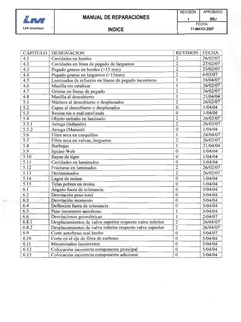 LM Manual de Reparaciones | PDF