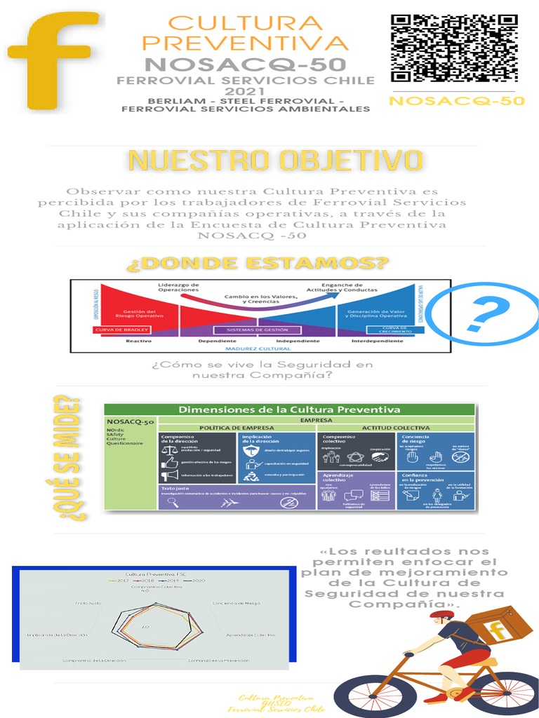 Cultura Preventiva | PDF