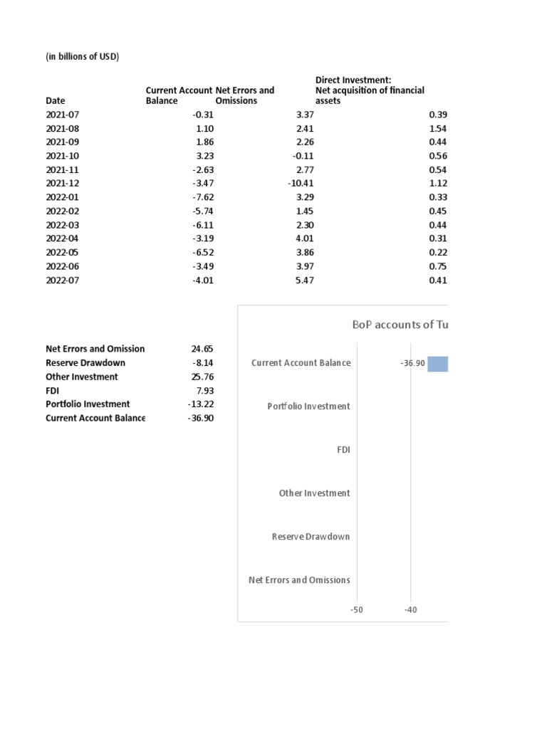 BoP Data | PDF | Foreign Direct Investment | Metadata