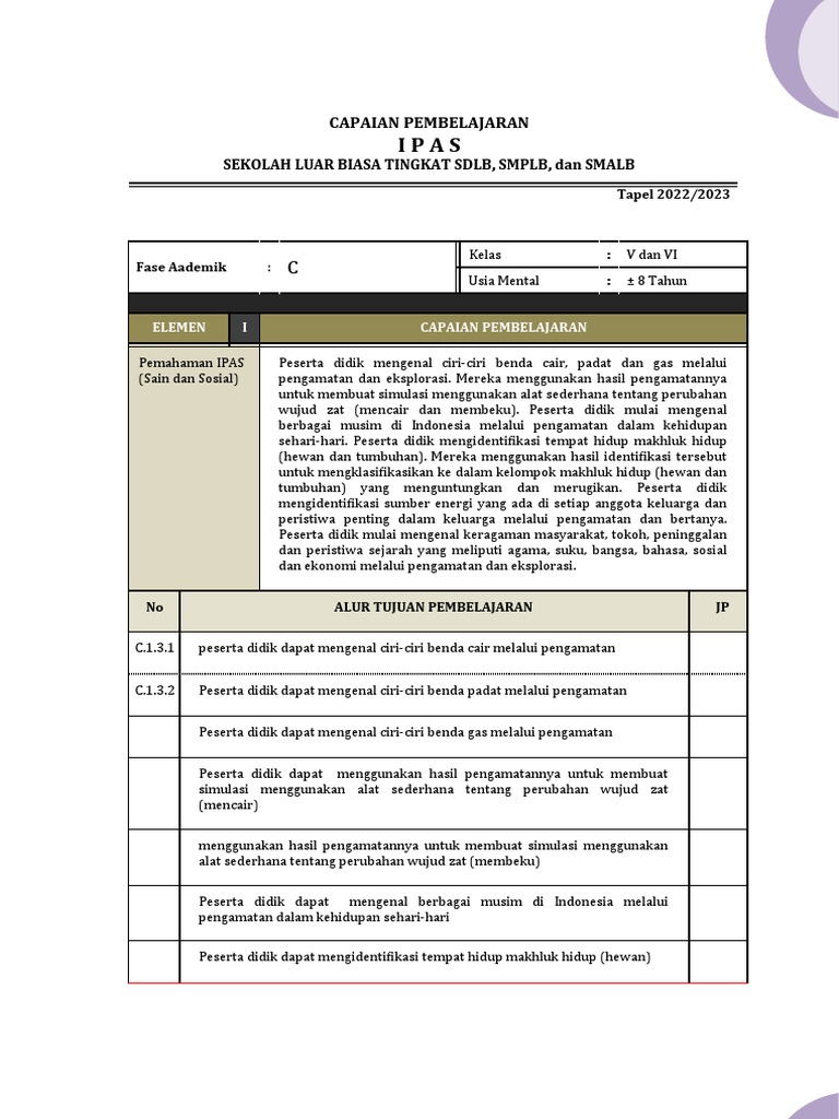 Form Atp - Kls V - Ipas | PDF