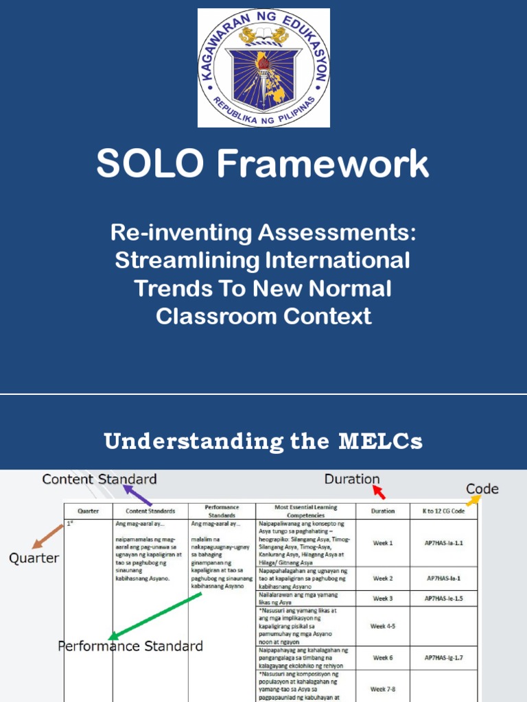 SOLO Framework | PDF | Understanding | Concept